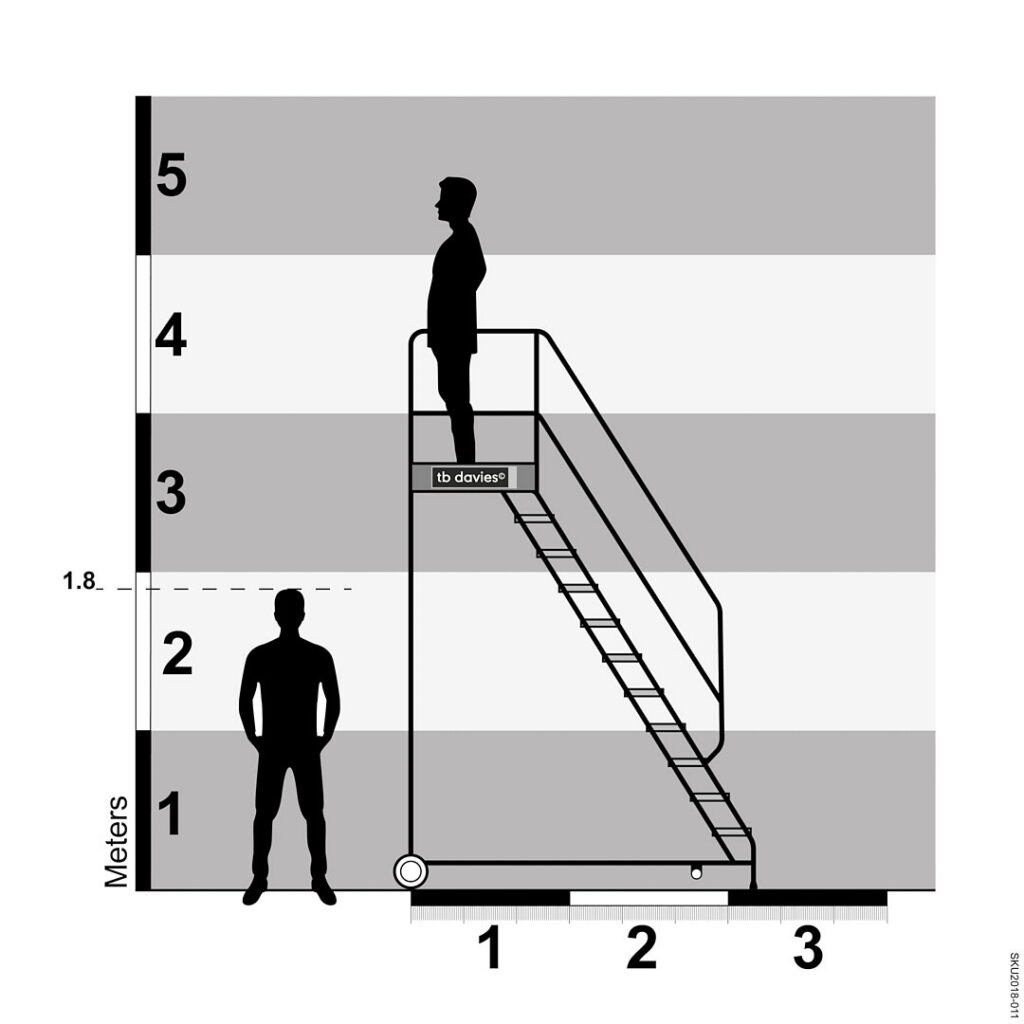 TB Davies MOB-HD Steel Professional Mobile Step - TB Davies™
